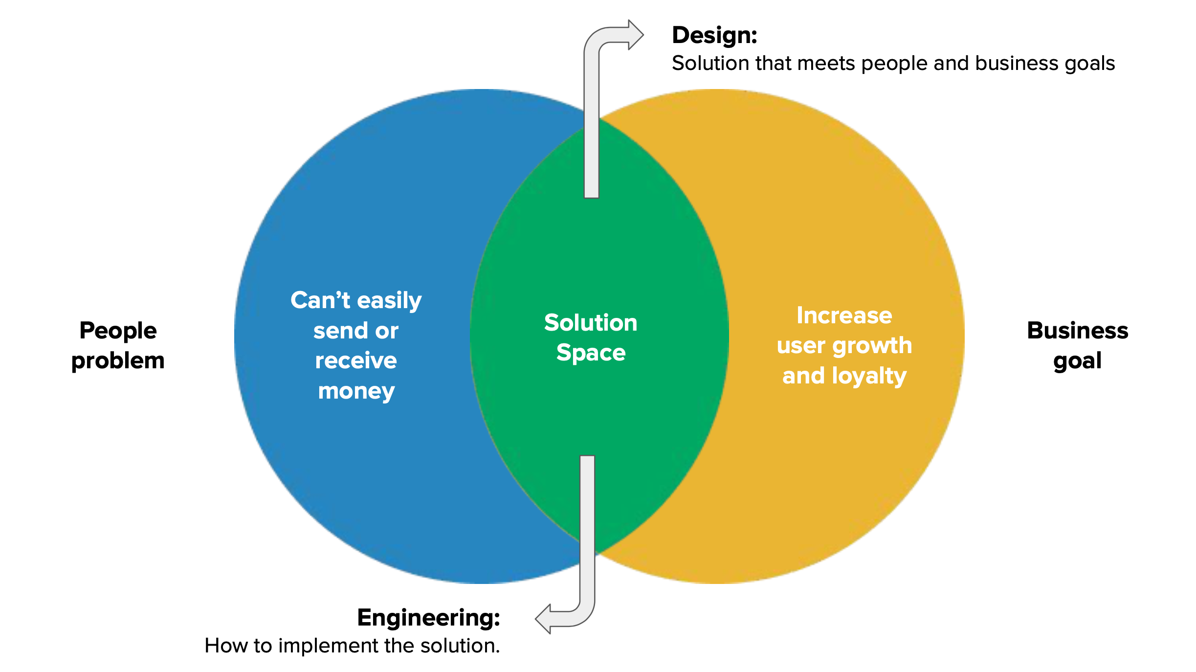 Anatomy of Design – Justin Dickinson